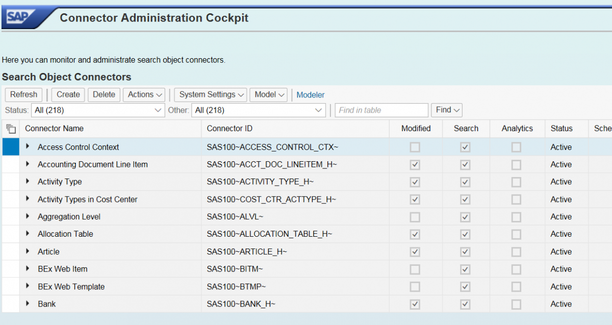 Aftercare for SAP upgrade or support package – Saptechnicalguru.com