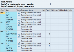 SAP standard users – Saptechnicalguru.com