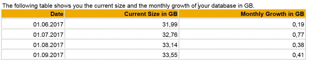 SAP database growth control: getting insight – Saptechnicalguru.com
