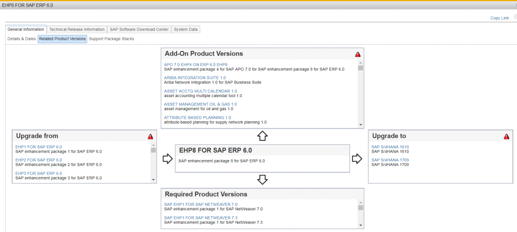 Preparation for SAP upgrade or support package – Saptechnicalguru.com