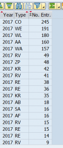 DB02 – Saptechnicalguru.com