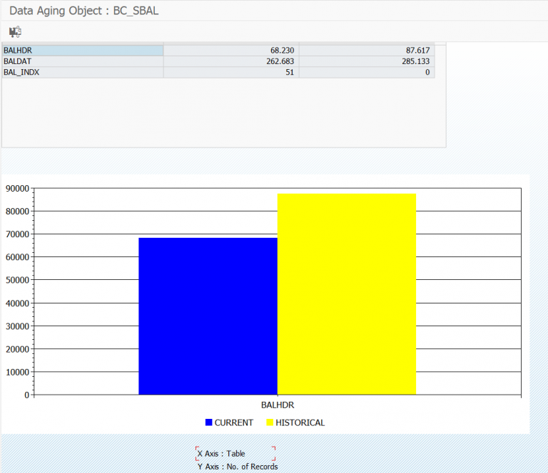 Database growth – Saptechnicalguru.com