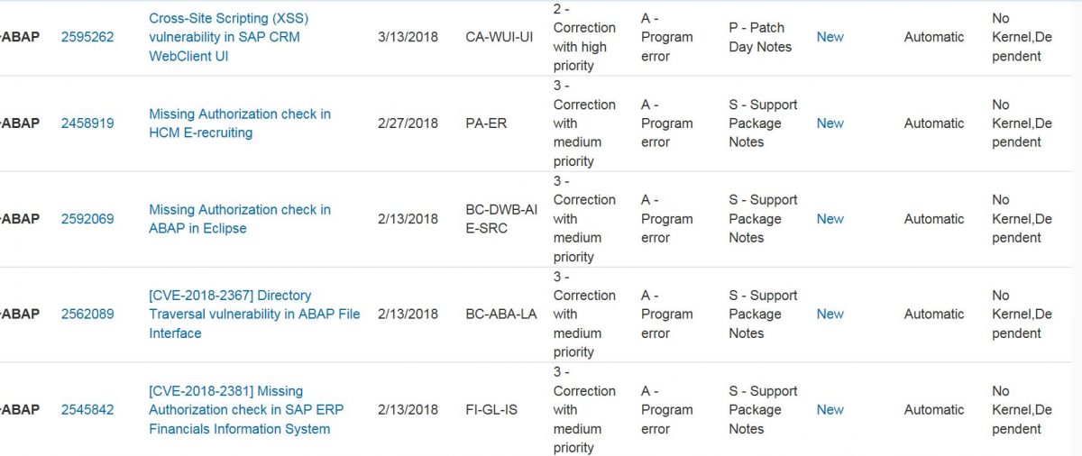 security notes – Saptechnicalguru.com