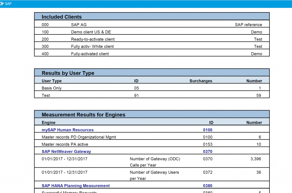 SAP user license measurement – Saptechnicalguru.com