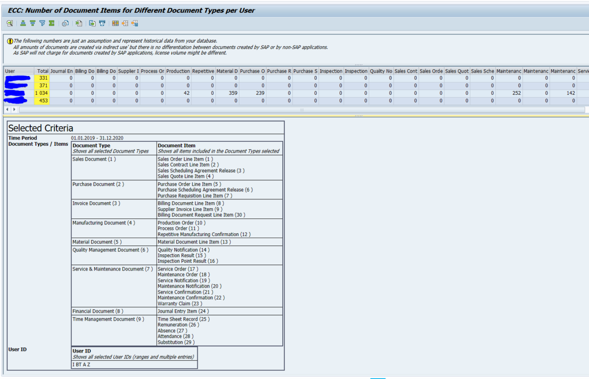 SAP tool for measuring current indirect access – Saptechnicalguru.com