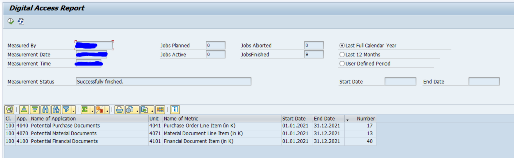 User measurement – Saptechnicalguru.com