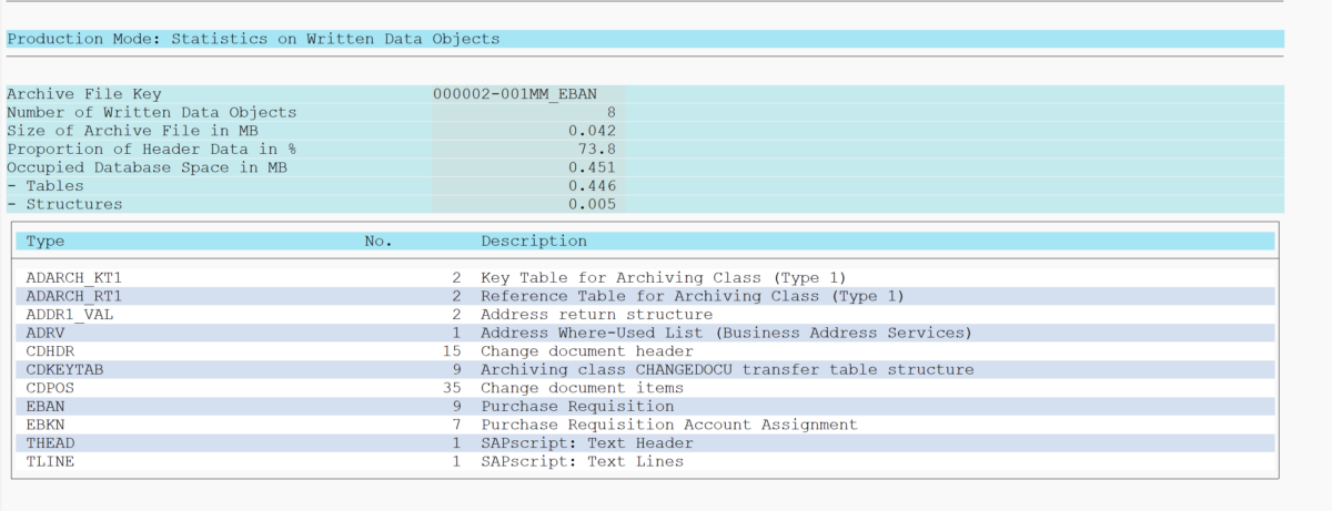 SAP database growth control: data archiving run – Saptechnicalguru.com