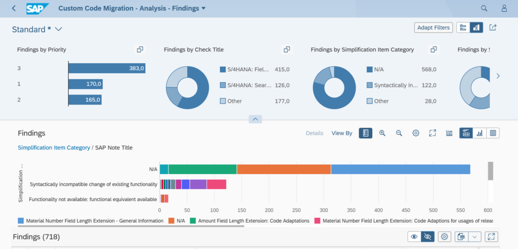 Activating and using the S4HANA custom code migration FIORI app ...