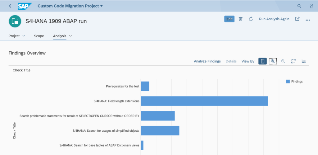 ATC – Saptechnicalguru.com
