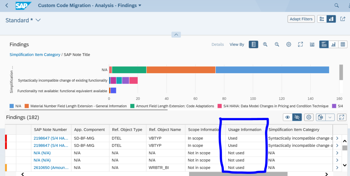 Include Usage Data In S4hana Custom Code Migration Fiori App 4288