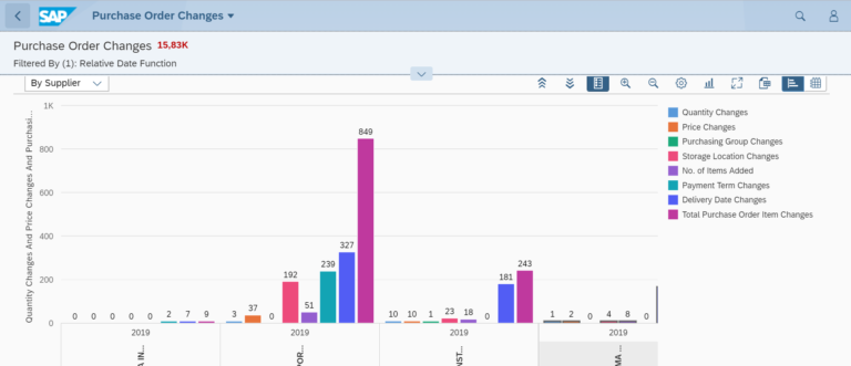 S4HANA setup FIORI manage KPI tiles – Saptechnicalguru.com