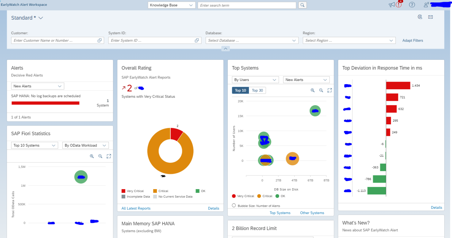 EWA workspace – Saptechnicalguru.com