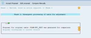 SAP upgrade SPDD handling – Saptechnicalguru.com