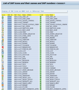 SAP icons – Saptechnicalguru.com