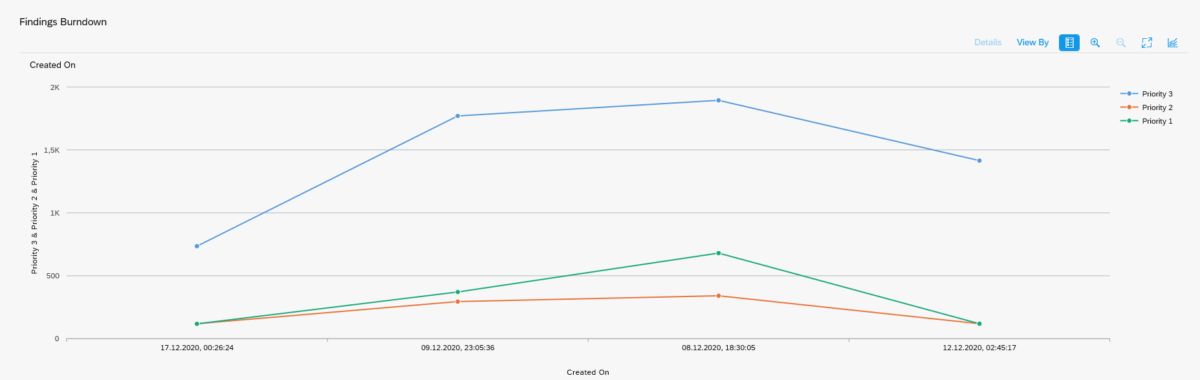 Activating And Using The S4hana Custom Code Migration Fiori App