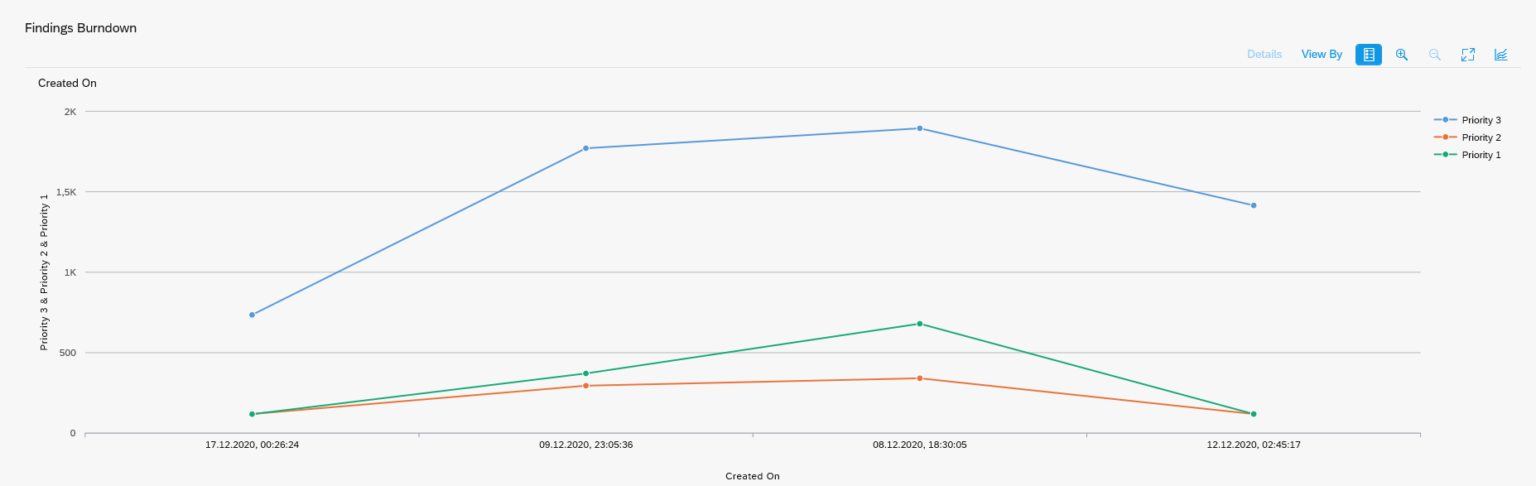 Activating and using the S4HANA custom code migration FIORI app ...