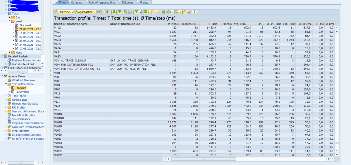 System usage: ST03N – Saptechnicalguru.com