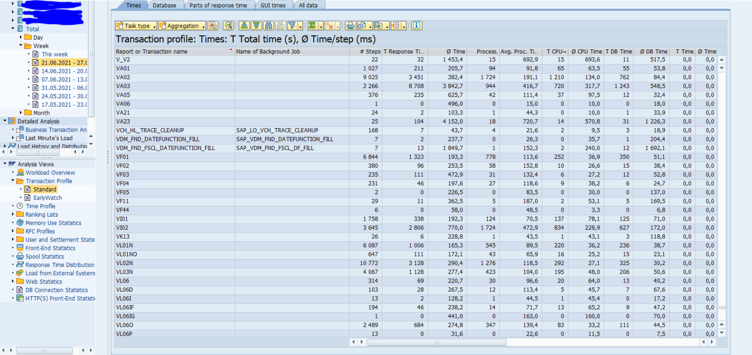 System usage: ST03N – Saptechnicalguru.com