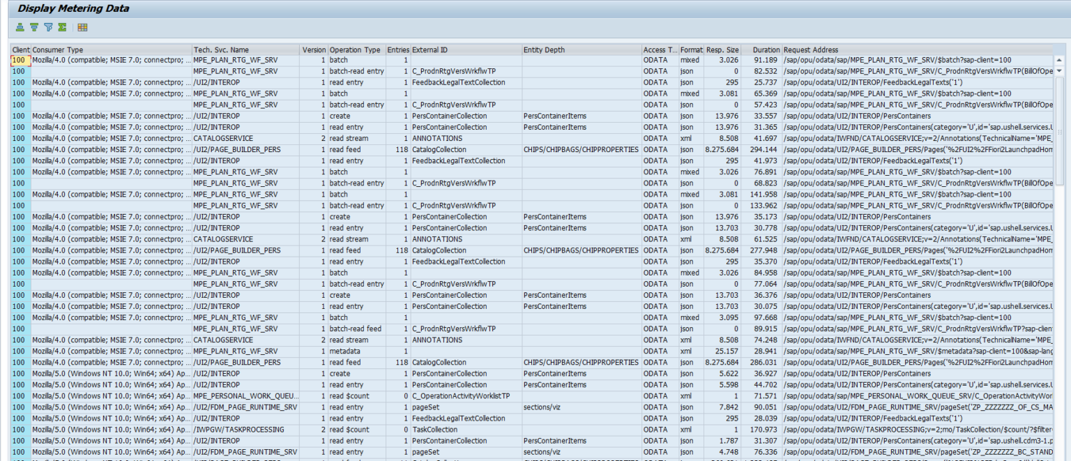 Sap Netweaver Gateway Fiori User Measurement And Usage