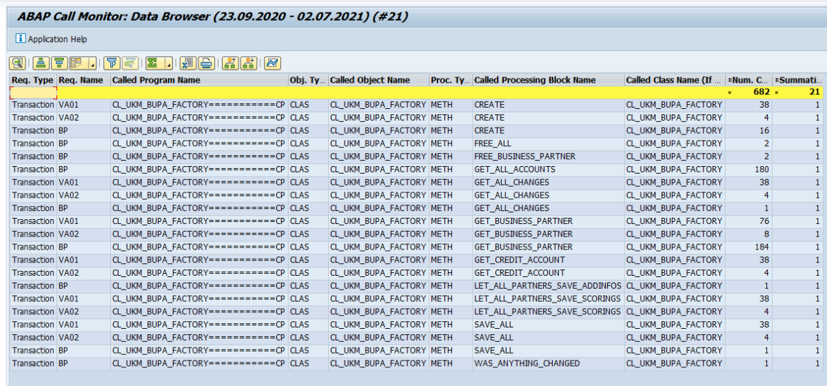 System usage: SCMON ABAP call monitor – Saptechnicalguru.com