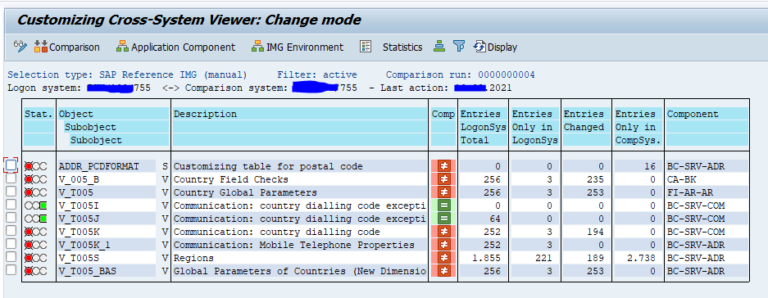 Table analysis – Saptechnicalguru.com