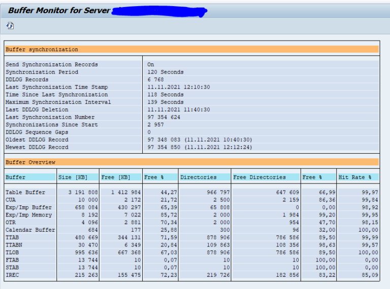 SAP buffers and buffer refreshes – Saptechnicalguru.com