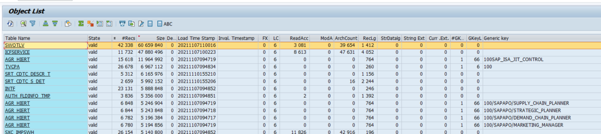 ST02 – Saptechnicalguru.com