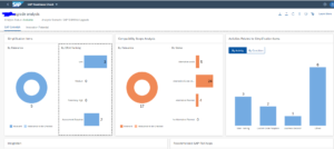 SAP Readiness Check for SAP S/4HANA upgrades – Saptechnicalguru.com