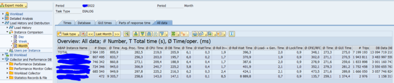 SMLG – Saptechnicalguru.com