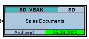 SD_VBAK – Saptechnicalguru.com