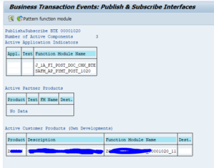 BTE events – Saptechnicalguru.com