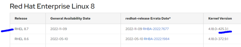 Linux versions and support for Linux – Saptechnicalguru.com