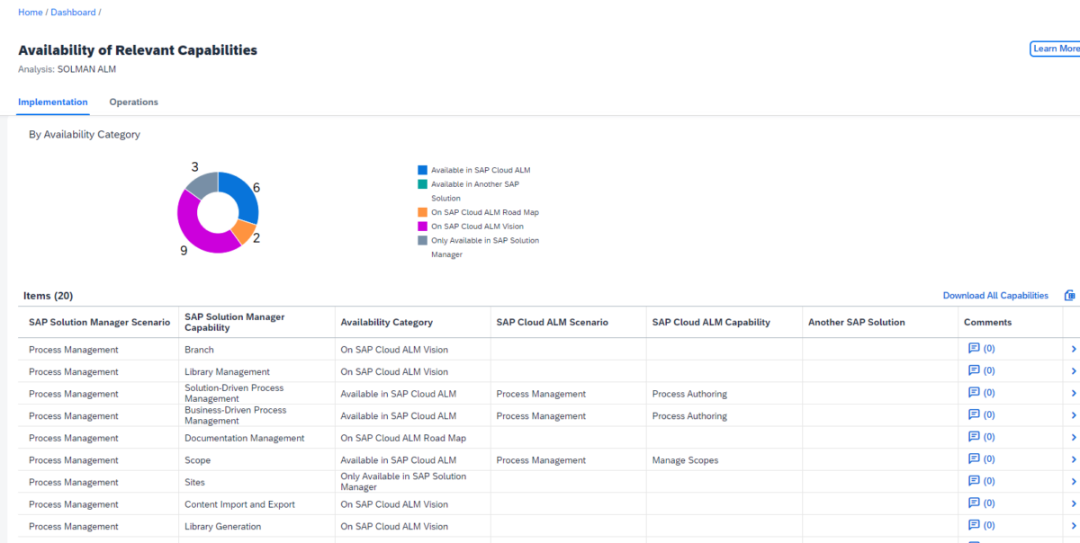 SAP Readiness check for Cloud ALM – Saptechnicalguru.com