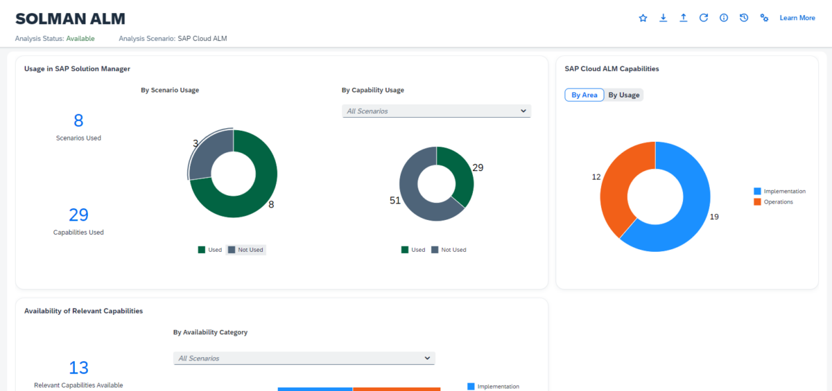 SAP Readiness check for Cloud ALM – Saptechnicalguru.com