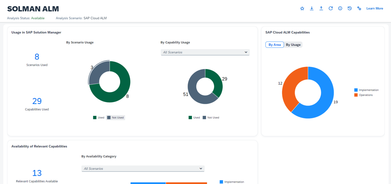 May 2023 – Saptechnicalguru.com