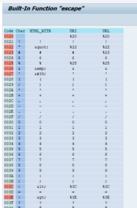 ABAP escape functions – Saptechnicalguru.com