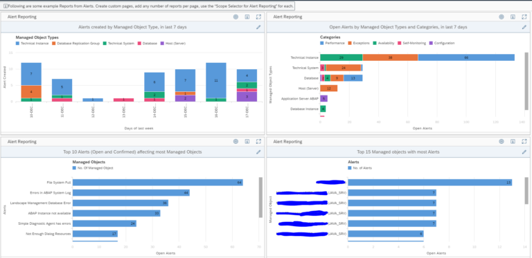 SAP Focused Run alert management overview – Saptechnicalguru.com