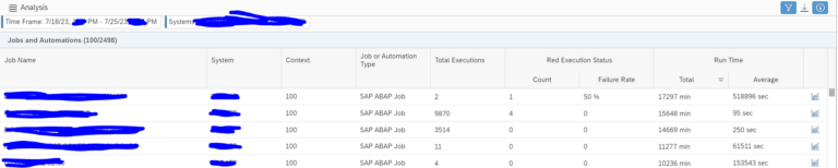 SAP Focused Run batch job monitoring overview – Saptechnicalguru.com