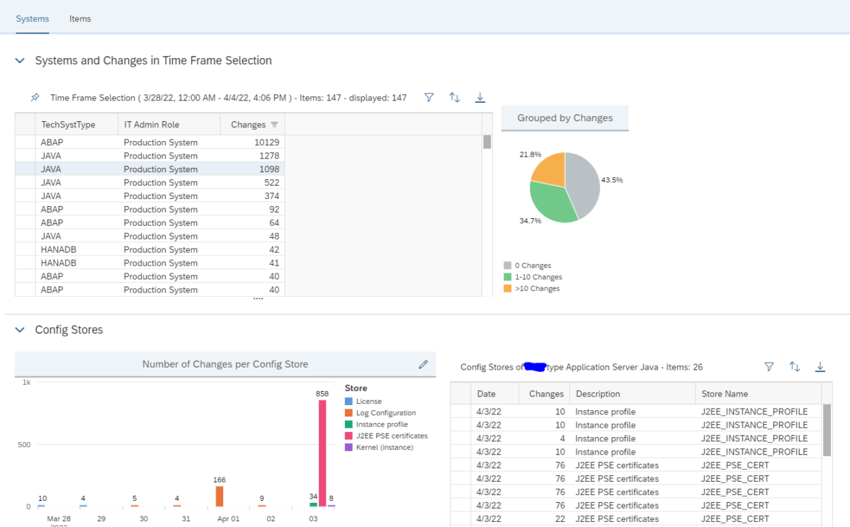 Sap Focused Run Configuration And Security Monitoring Overview