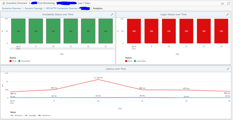 SAP Focused Run interface monitoring overview – Saptechnicalguru.com