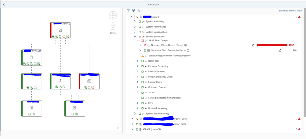 SAP Focused Run system monitoring overview – Saptechnicalguru.com