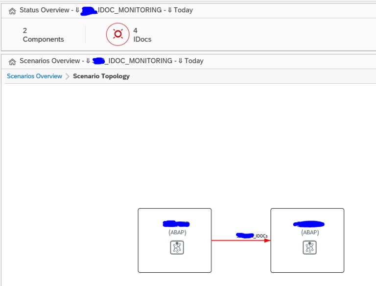 SAP Focused Run interface monitoring overview – Saptechnicalguru.com