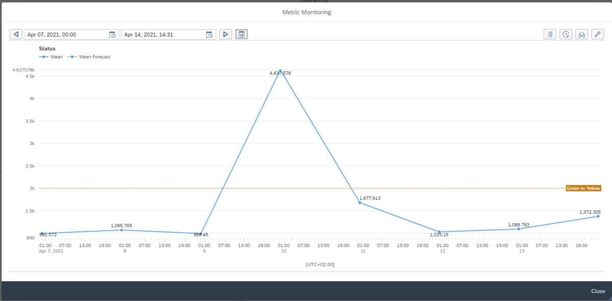 SAP Focused Run fine tuning of monitoring templates – Saptechnicalguru.com