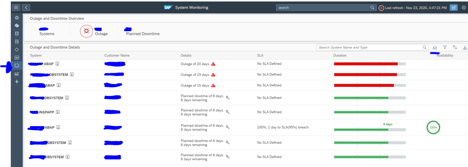 SAP Focused Run system monitoring overview – Saptechnicalguru.com