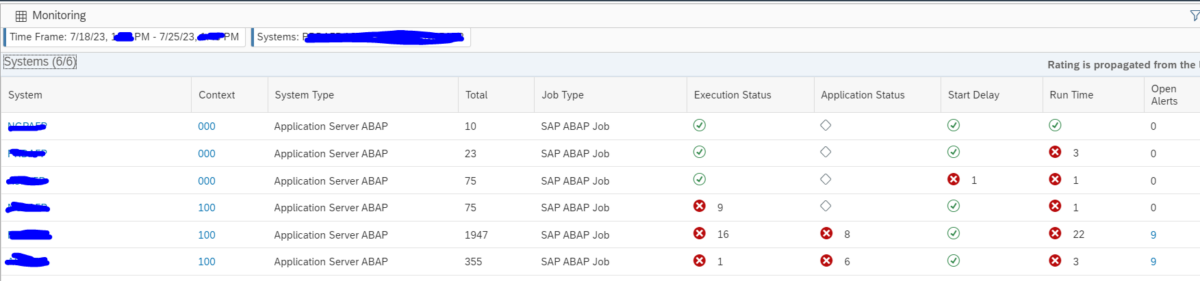 SAP Focused Run batch job monitoring overview – Saptechnicalguru.com