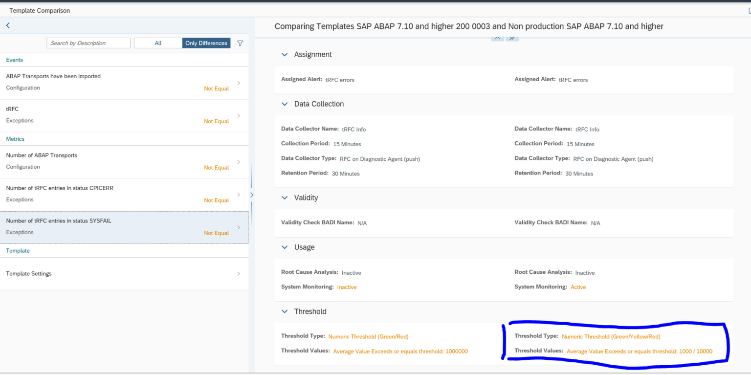 SAP Focused Run fine tuning of monitoring templates – Saptechnicalguru.com