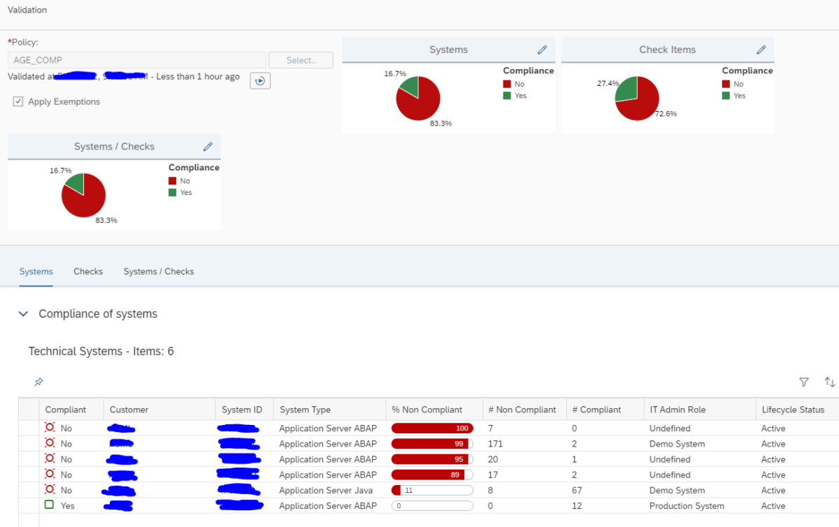 SAP Focused Run configuration and security monitoring overview ...