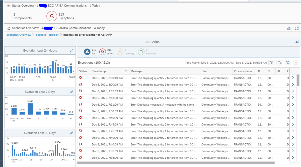 SAP Focused Run cloud monitoring overview – Saptechnicalguru.com