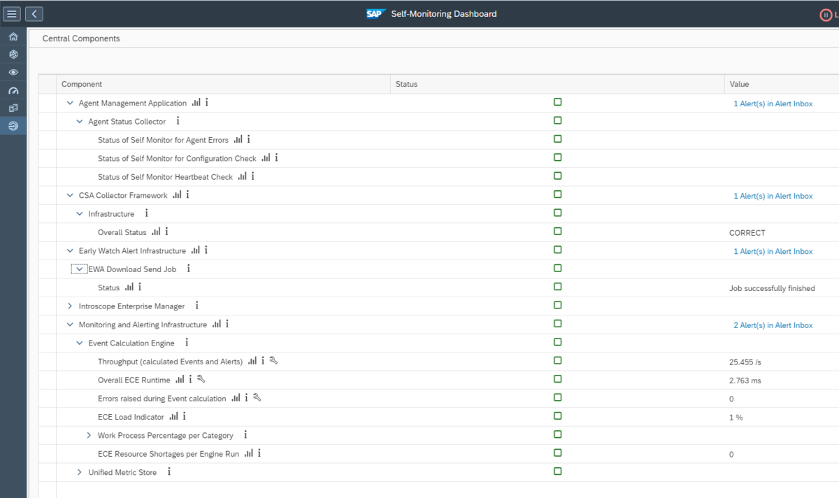 SAP Focused Run self monitoring – Saptechnicalguru.com