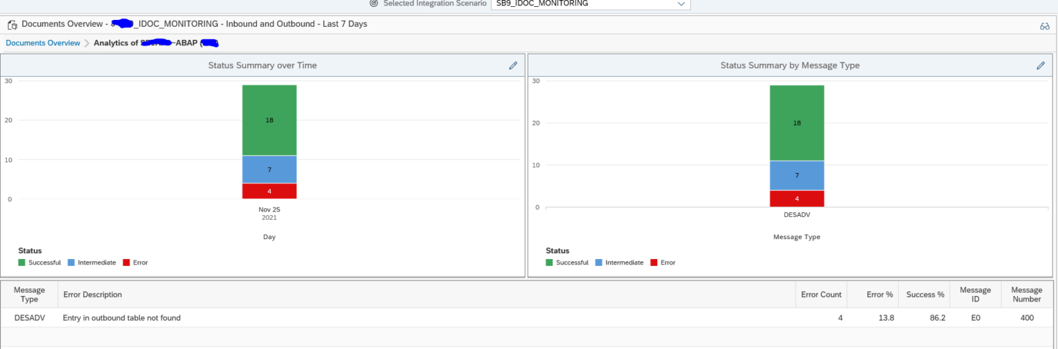 SAP Focused Run interface monitoring overview – Saptechnicalguru.com